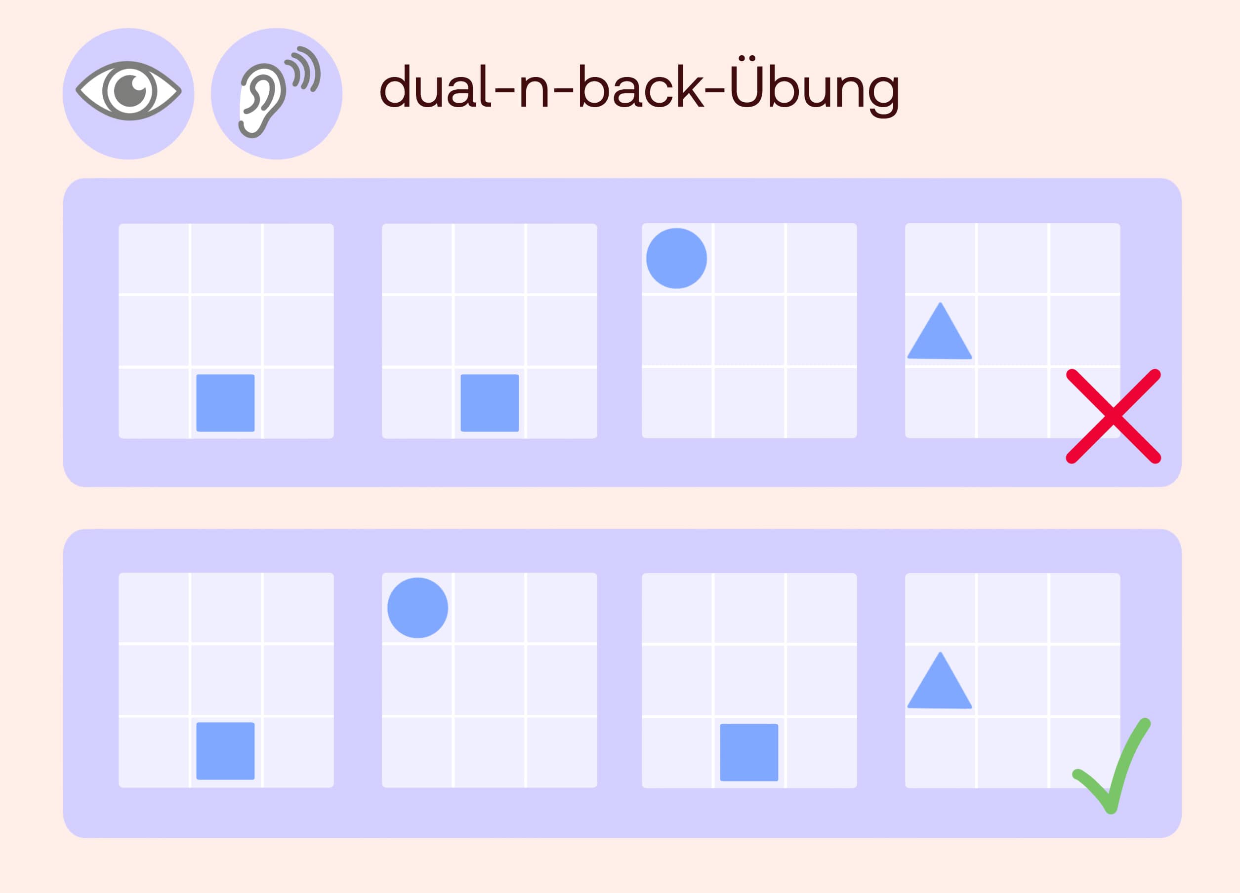 Gedächtnistraining: Behandlung & Wirkung | Shop Apotheke