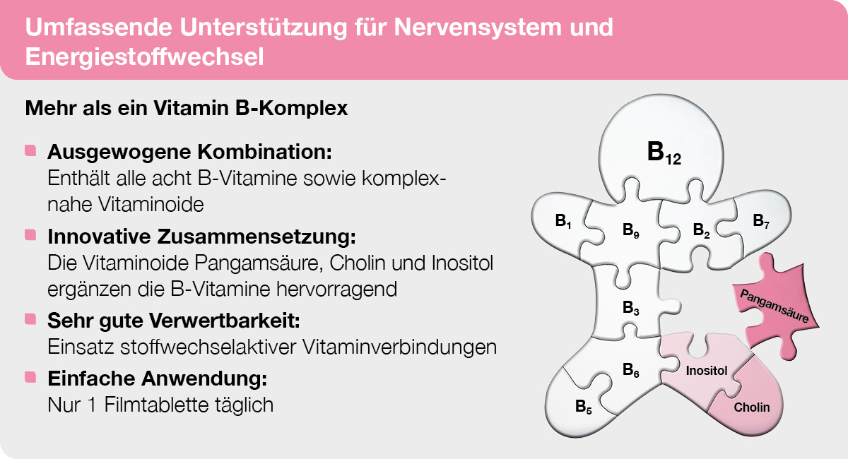 vitamin B-Loges® komplett 2x120 St - Shop Apotheke