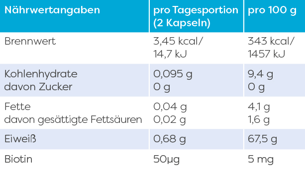 Lactobact FORTE - Natürliche Hilfe bei einer entzündeten ...