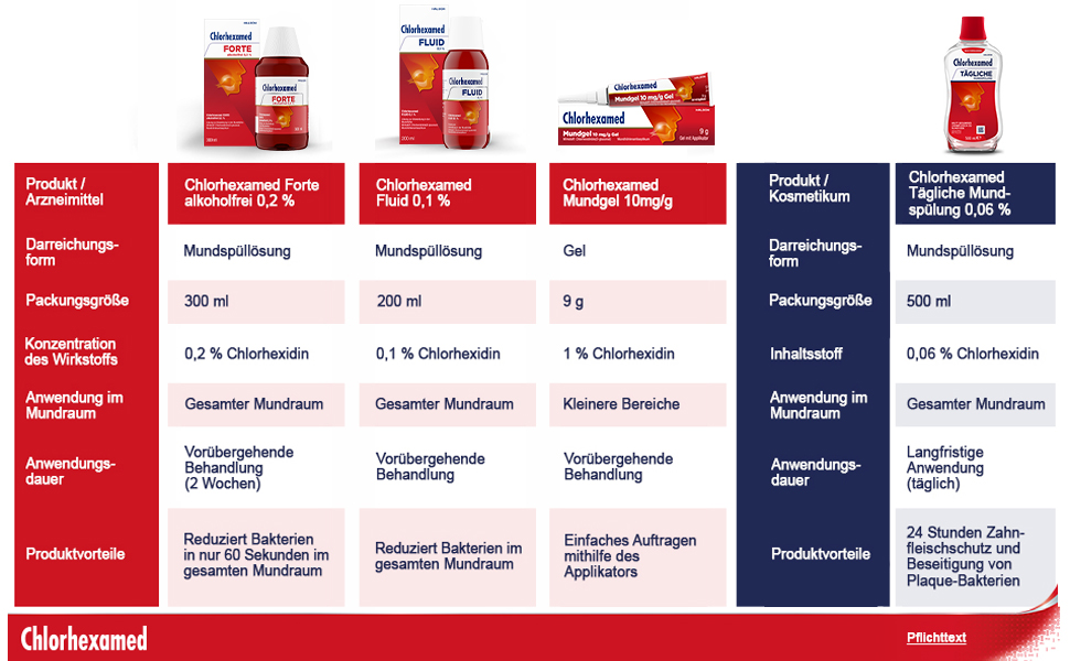 Chlorhexamed Tägliche Mundspülung mit Chlorhexidin (0,06 %) 2x500 ml ...