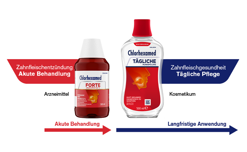 Chlorhexamed Tägliche Mundspülung mit Chlorhexidin (0,06 %) 2x500 ml ...