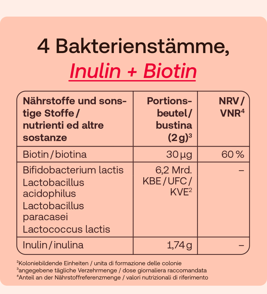 Redcare Probio 4 + Inulin 30 St - Shop Apotheke